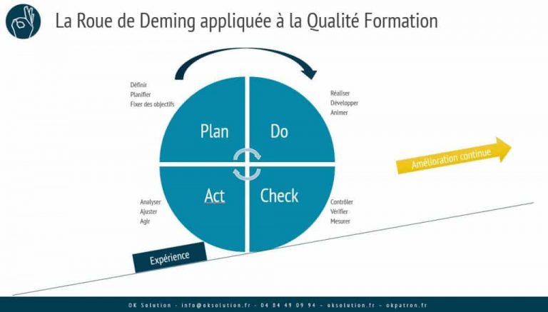Référentiel National qualité des organismes de formation | OK Solution